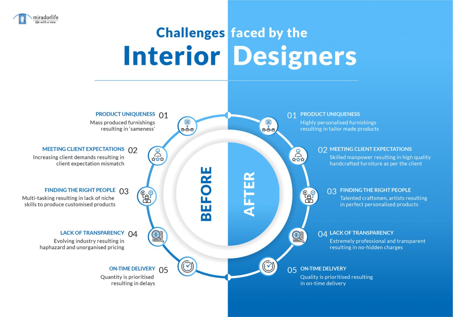 Elevating Spaces: Interior Design Trends For Dhruva Fashion Technology